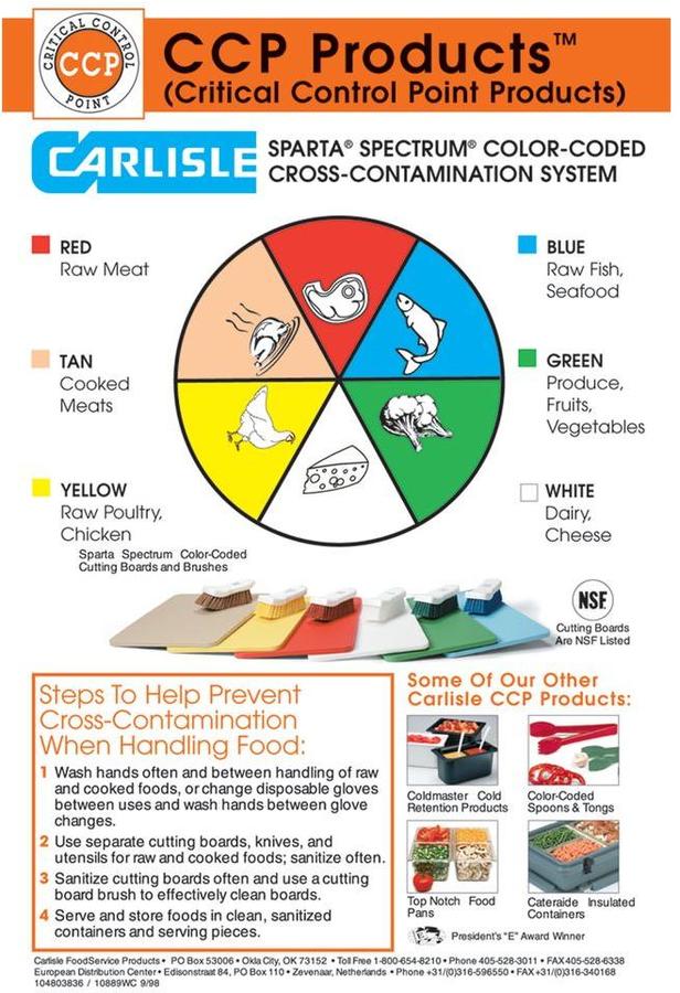 Carlisle Color-Coded Cross Contamination Wall Chart (6-Pack ...