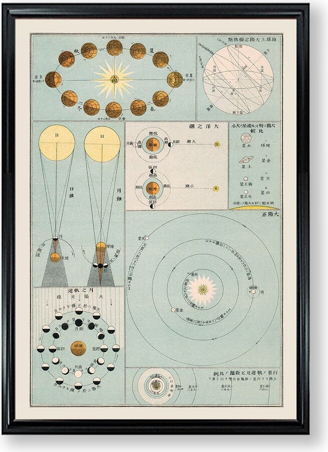 Etsy Celestial Chart Vintage Solar System & Diagrams Poster Matte Paper ...
