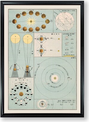 Etsy Celestial Chart Vintage Solar System & Diagrams Poster Matte Paper ...