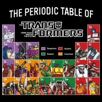 Transformers Men's Fashion | ShopStyle