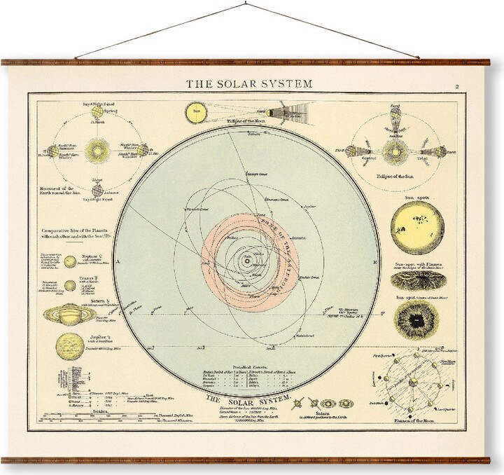 Etsy The Solar System Chart Vintage Planet Diagram Ready To Hang Roll ...