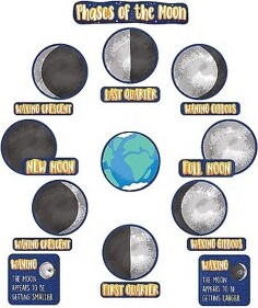 Carson-Dellosa Carson Dellosa Education Mini Bulletin Board Set Phases ...