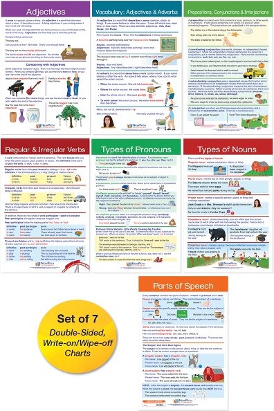 NewPath Learning Parts of Speech Bulletin Board Activity Chart Set ...