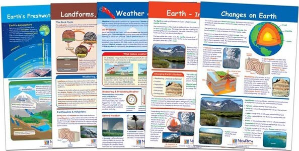 Multiplication Division Posters NewPath Learning Multiplication ...
