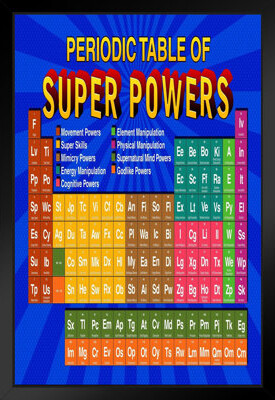 Trinx Periodic Table Of Super Powers Blue Reference Chart Black Wood ...