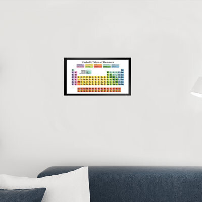 Red Barrel Studio Complete Periodic Table Of Elements Science Chemistry ...