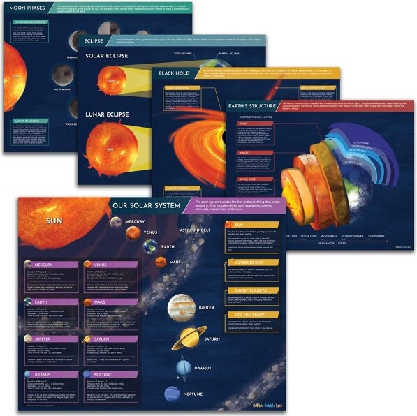 Alpine Choice Hubble Bubble Solar System Poster for Kids Science ...