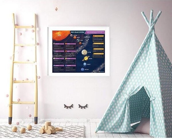 Alpine Choice Hubble Bubble Solar System Poster for Kids Science ...