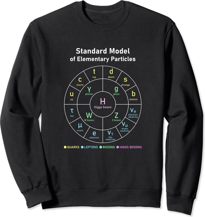 Standard model physics original concept Standard model of elementary ...