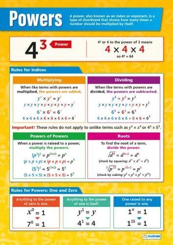 Powers |Math Educational Chart in high gloss paper (33" x 23.5") SHIPS ...