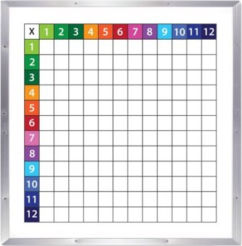 Geyer Instructional Products Multiplication Dry Erase Wall Mounted ...
