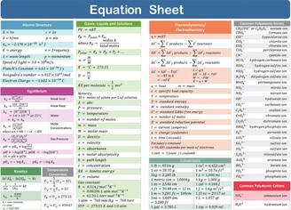 Etsy Laminated Pocket Periodic Table Of Elements Card-Chemistry ...