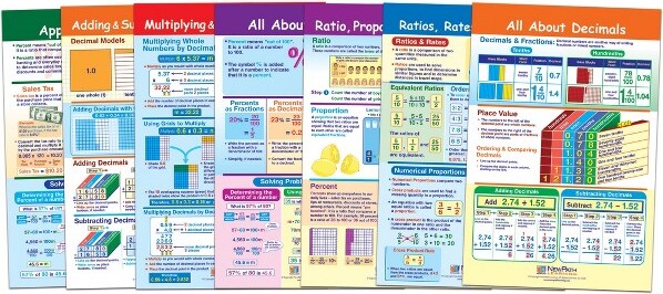 NewPath Learning Math Bulletin Board Chart Set, Ratios, Decimals ...
