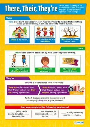 There, Their & They're |English Language Arts Educational Chart in high ...